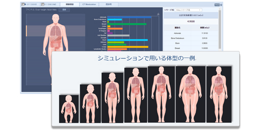 被ばく線量管理支援システム「INFINITT DoseM」 | 映像情報Medical