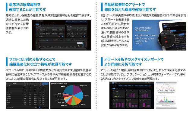 GEヘルスケア、放射線線量管理、医療被ばくの適正化をサポート －線量データを収集管理、義務化への対応をサポートする放射線線量管理システム ...