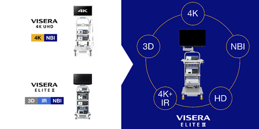 オリンパス、内視鏡外科手術で用いる4Kや3D、IR観察などの機能を1つのプラットフォームで対応 外科手術用内視鏡システム「VISERA ...