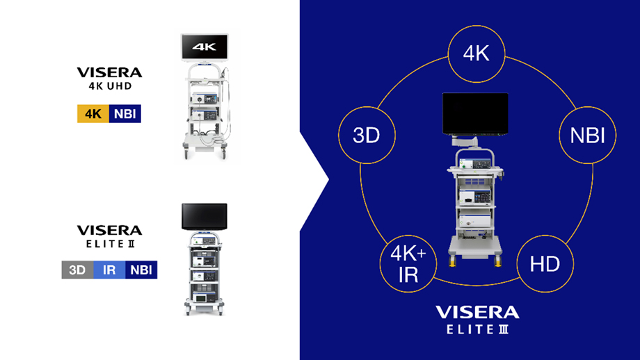 オリンパス、内視鏡外科手術で用いる4Kや3D、IR観察などの機能を1つのプラットフォームで対応 外科手術用内視鏡システム「VISERA ...