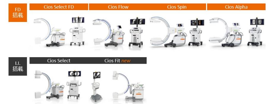 シーメンスヘルスケア、「Cios Fit」の販売開始により C アームイメージングシステム Cios シリーズのラインナップを拡充 | 映像 ...
