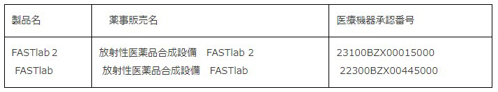 GEヘルスケア・ジャパン、PET検査用薬剤合成装置「FASTlab」「FASTlab2」におけるアミロイドPETイメージング剤「ビザミル(TM ...