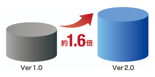 富士フイルム、AI技術を活用して開発された内視鏡診断支援機能「CAD EYE（キャド アイ）」 上部消化管病変検出機能を提供するソフトウェア ...